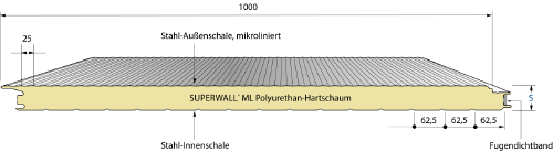 Metecno Bausysteme - Wandelement SUPERWALL ML